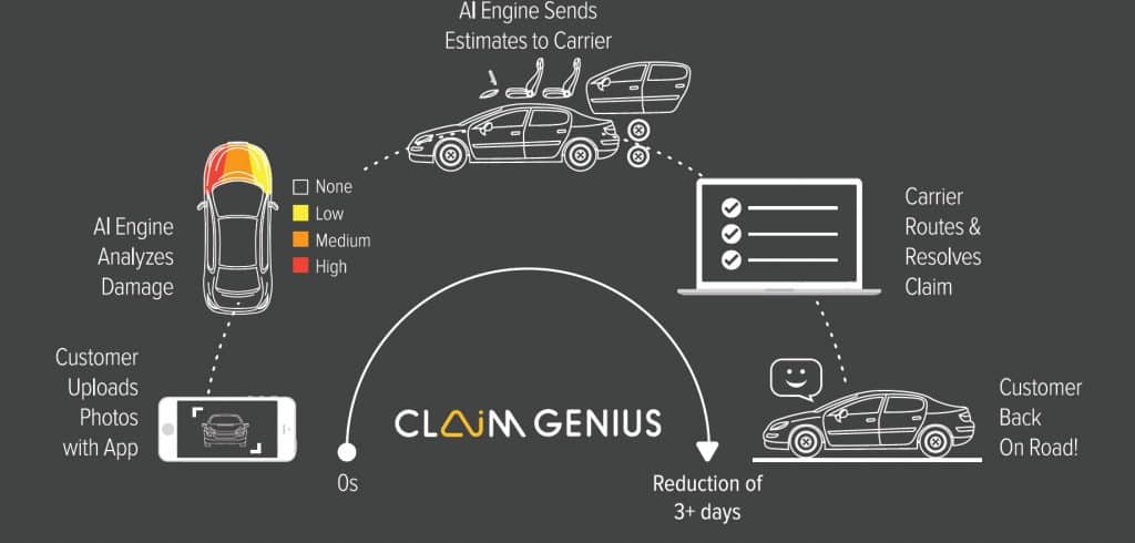 Insurance - Auto Claims | AI Solutions | Claim Genius
